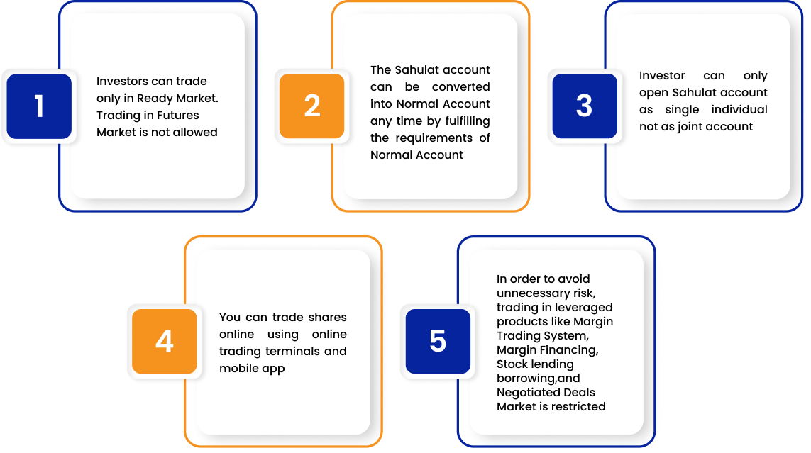 Online Stock Trading in Pakistan - Tradin.pk
