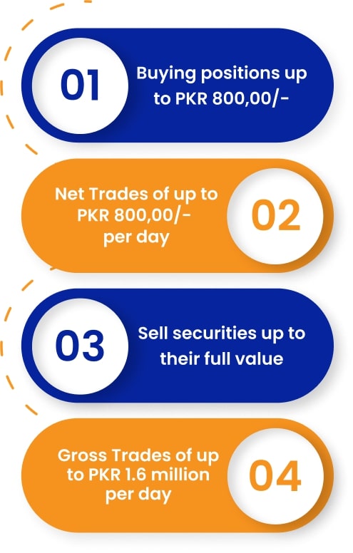Online Stock Trading in Pakistan - Tradin.pk